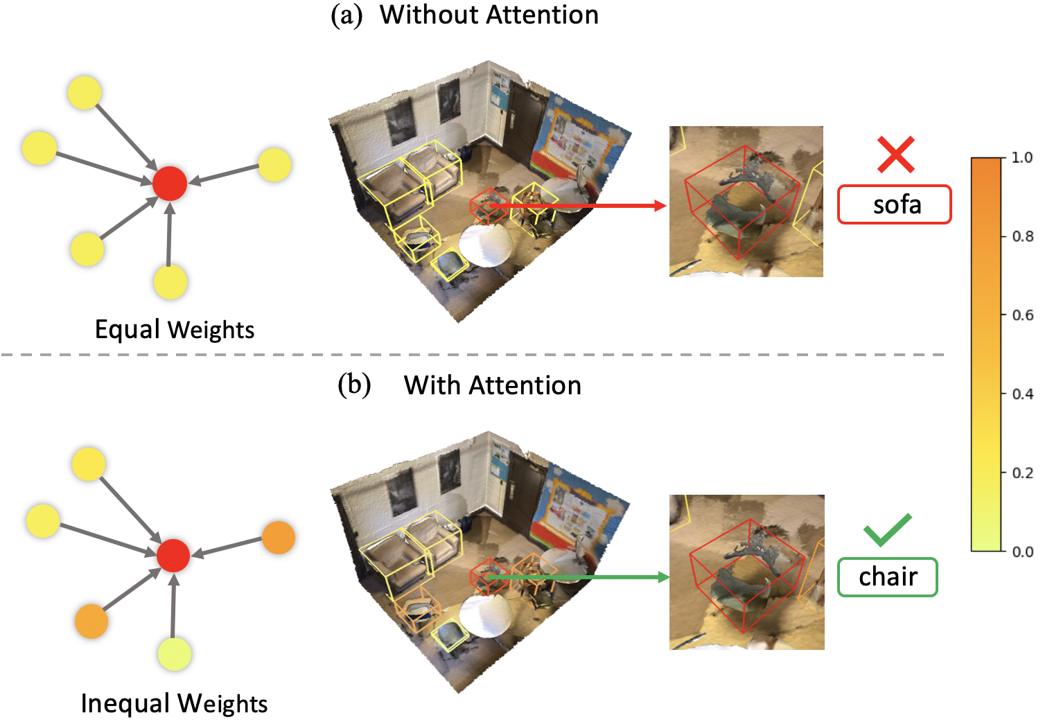 ARM3D: Attention-based relation module for indoor 3D object detection | Yao's Homepage